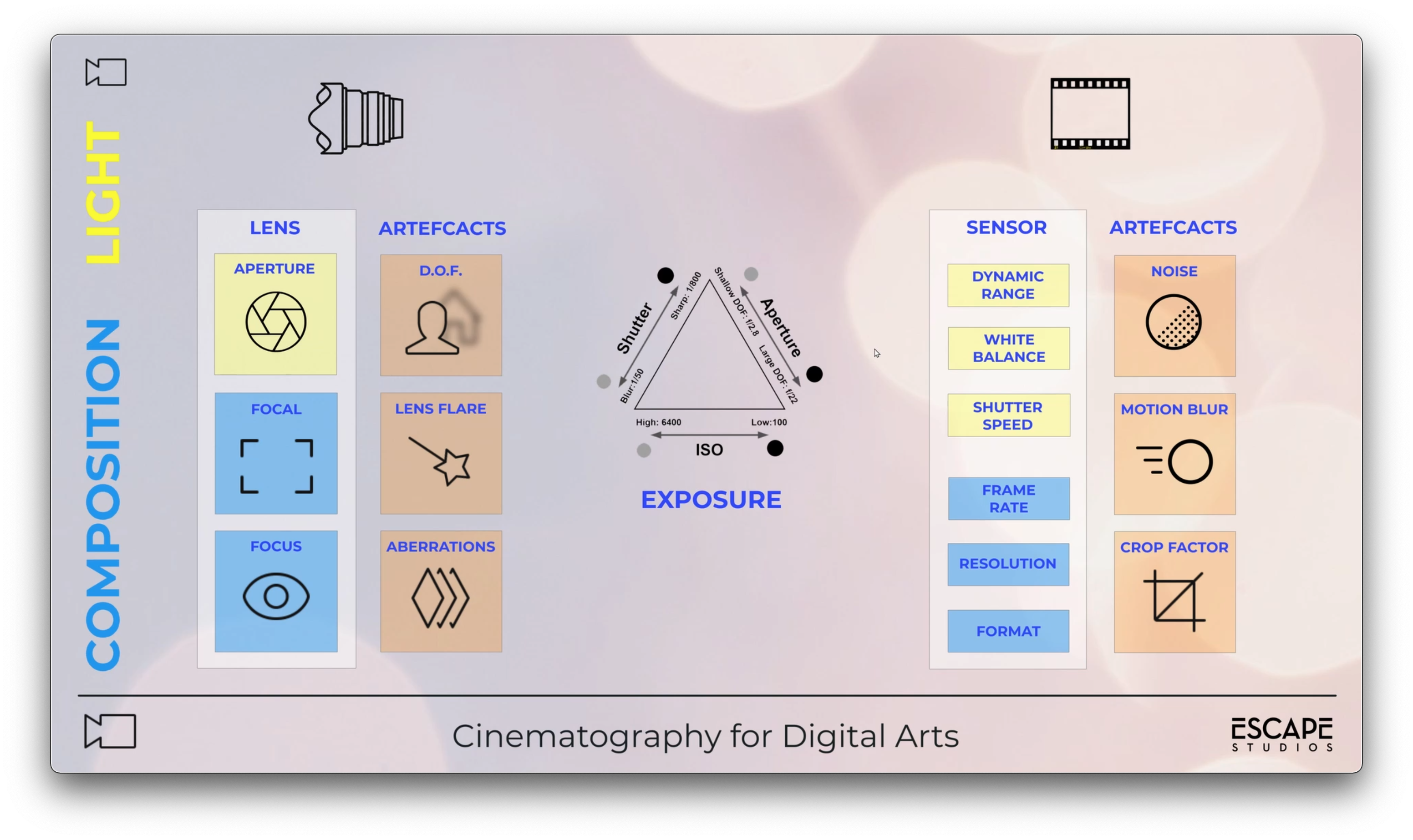 Cinematography • Ep. 02 • Lens Parameters – THE ART OF VISUAL EFFECTS ...