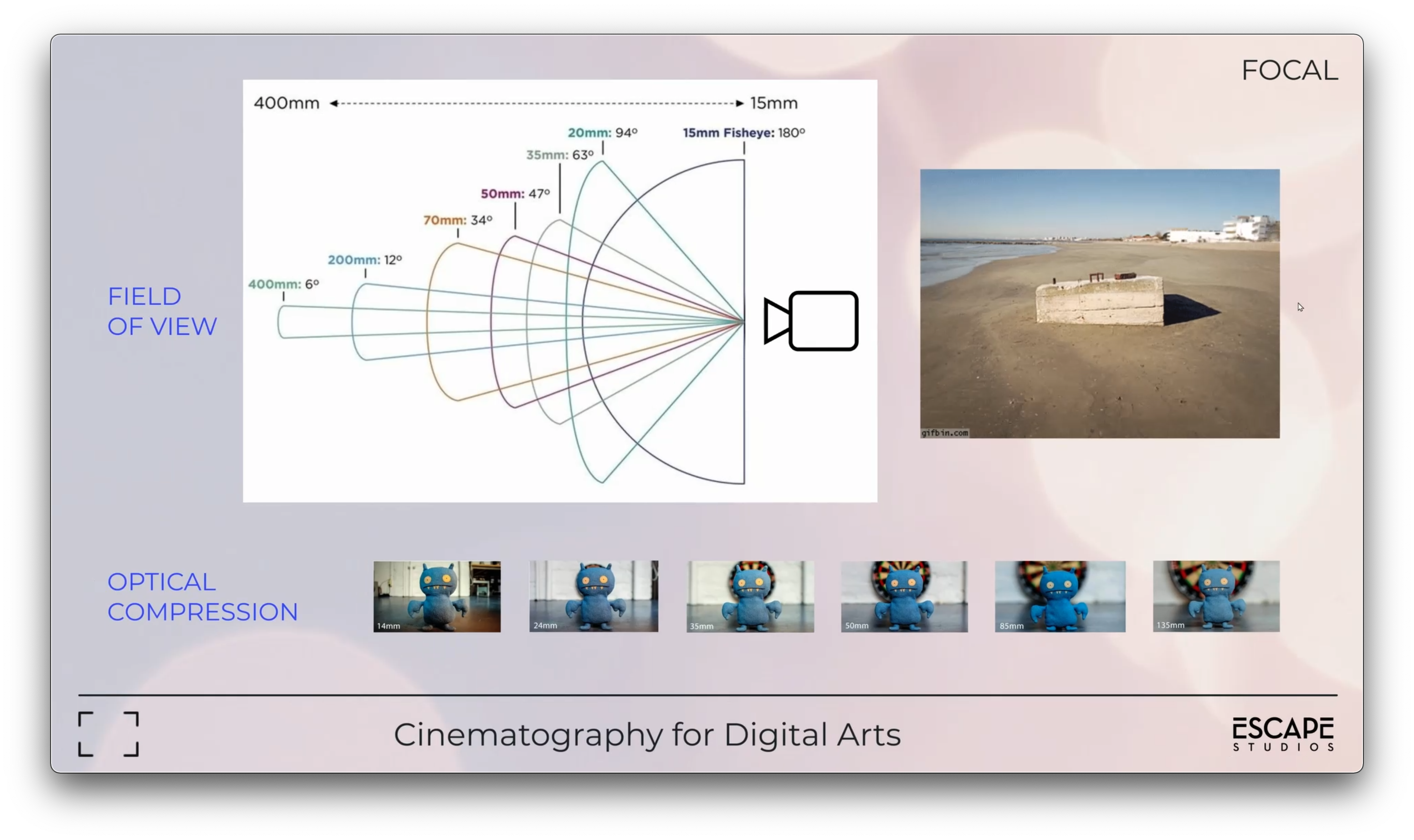Cinematography • Ep. 02 • Lens Parameters – THE ART OF VISUAL EFFECTS ...