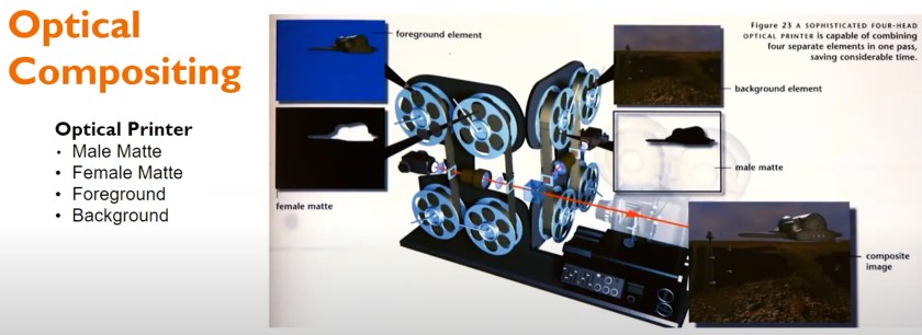 Understanding Compositing – part 1 – THE ART OF VISUAL EFFECTS AT ...