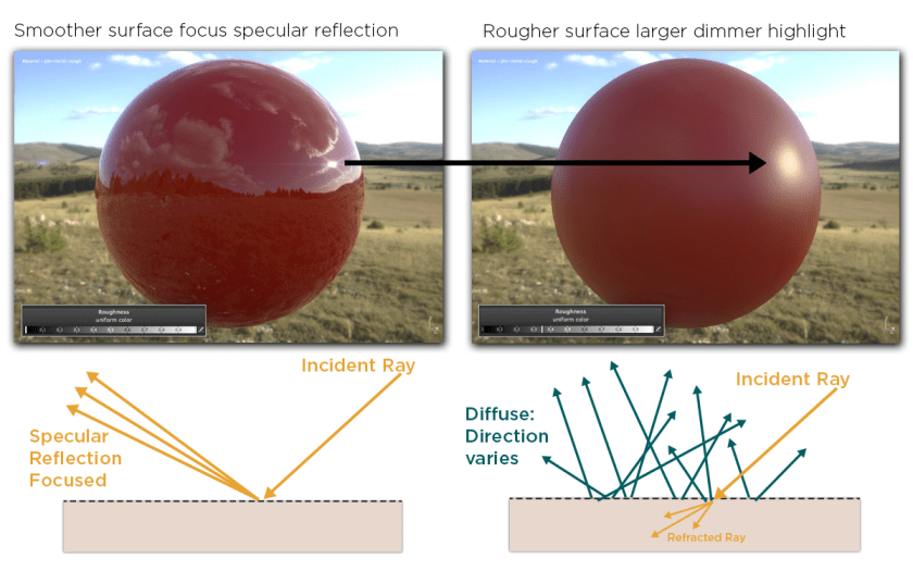 Introduction to Physically Based Rendering – THE ART OF VISUAL EFFECTS ...