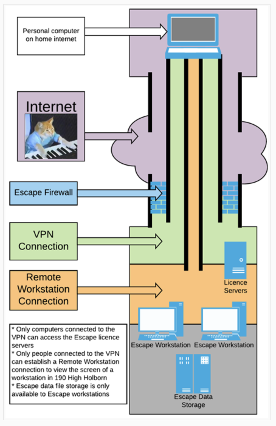 Escape Studios’ VPN – 2024 Update – THE ART OF VISUAL EFFECTS AT ESCAPE ...